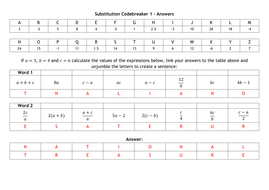 Codebreaker - Substitution | Teaching Resources