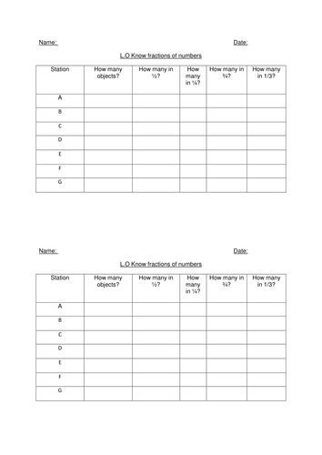 Differentiated activity- fractions of amounts | Teaching Resources