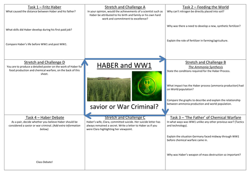 WW1 Chemistry: Science...For Good or Bad? | Teaching Resources