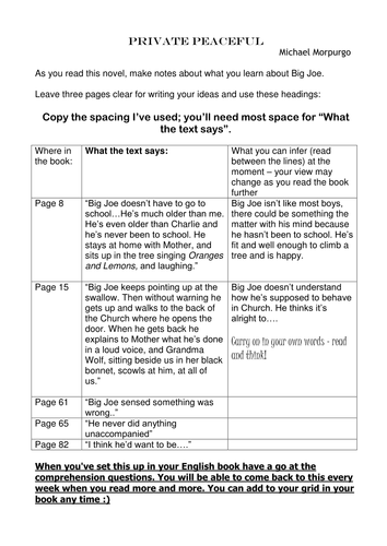 Guided reading activities WW1 -Private Peaceful | Teaching Resources