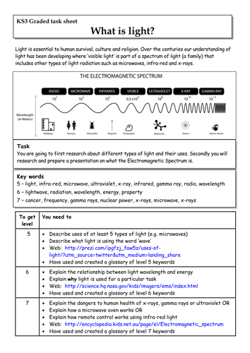 Electromagnetic Spectrum level assessed task | Teaching Resources