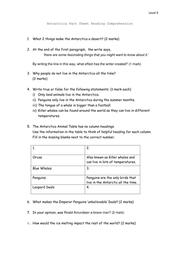 Antartica Reading Comprehension | Teaching Resources