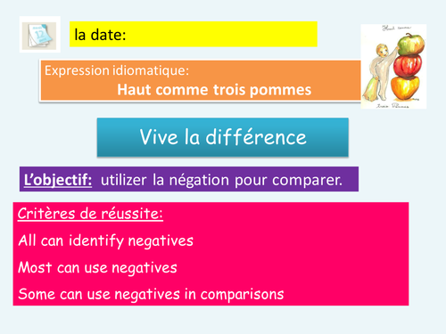 Vive la différence | Teaching Resources