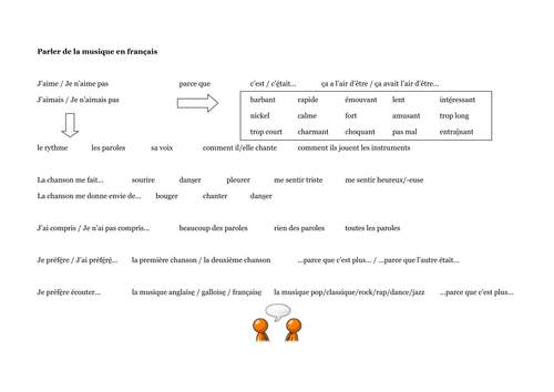 Culture - Coeur de Pirate (music) | Teaching Resources