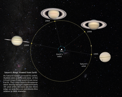 Seasons on Saturn | Teaching Resources Seasons on Saturn | Teaching Resources