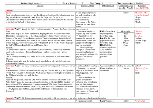 Aztec Planning | Teaching Resources