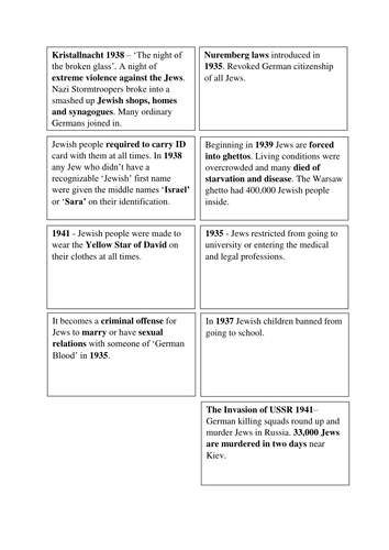 Nazi Persecution of the Jews | Teaching Resources
