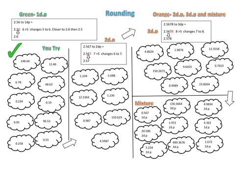 Rounding | Teaching Resources