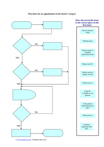 Grade 9 Flowcharts Lessons | Teaching Resources