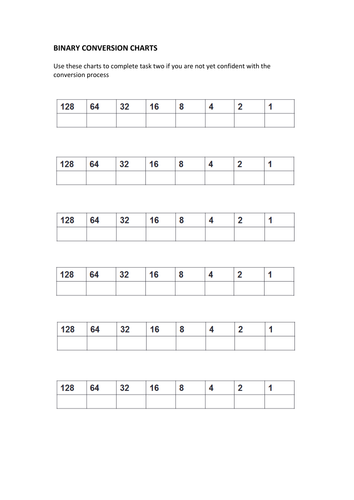 Binary Translation, Addition and Subtraction | Teaching Resources