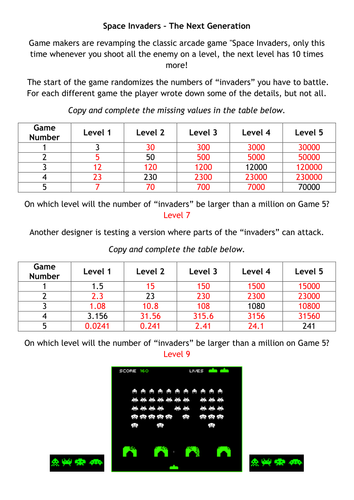 Space Invaders - x and / by 10, 100, 1000 | Teaching Resources