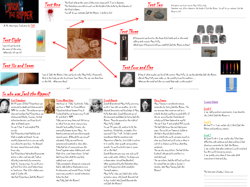 CSI Jack the Ripper | Teaching Resources