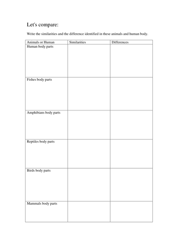science task 1: Super Humans | Teaching Resources