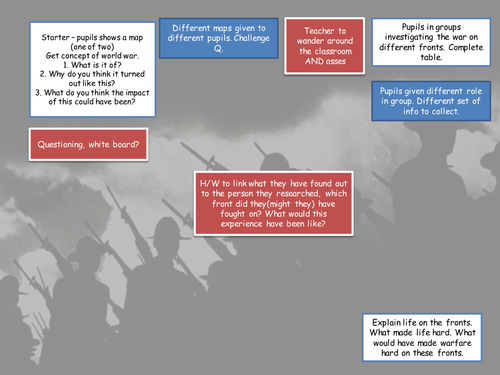 First World War Scheme and Lessons | Teaching Resources