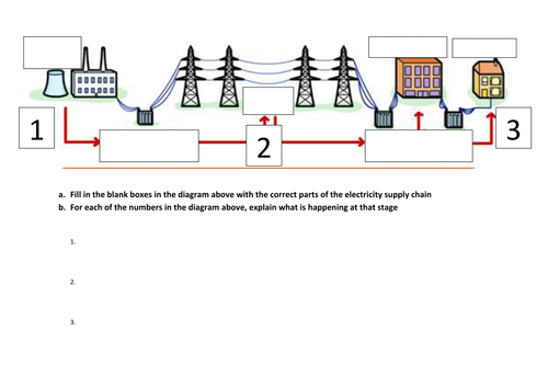 label the national grid | Teaching Resources