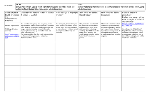 Unit 5 Health Promotion M1/D1 worksheets | Teaching Resources