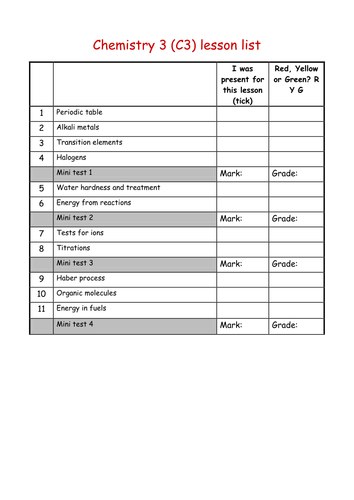 AQA C3 mini tests with mark schemes and ums | Teaching Resources