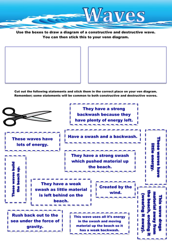 Waves | Teaching Resources
