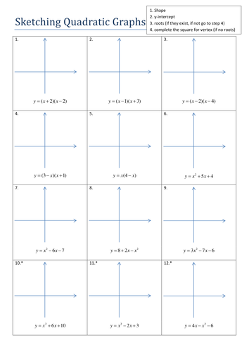 Sketching Quadratic Graphs | Teaching Resources Sketching Quadratic Graphs | Teaching Resources