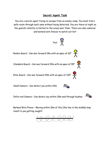 Secret Agent Loci | Teaching Resources