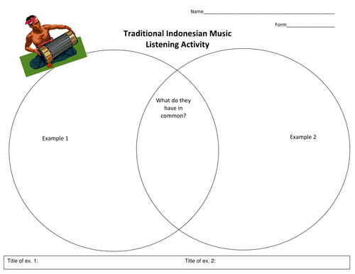 Venn Listening Digram | Teaching Resources