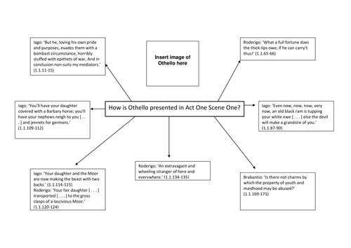 Presentation of Othello in Act 1 Scene 1 | Teaching Resources