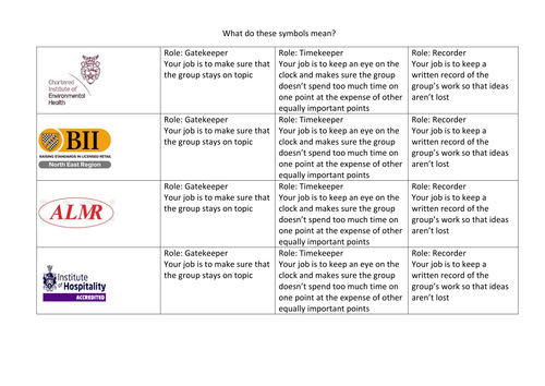 BTEC Unit 1 resources | Teaching Resources