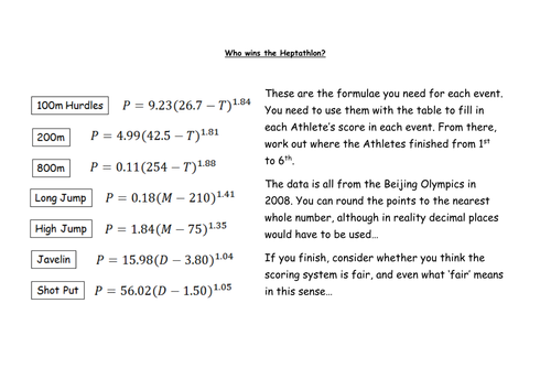 Who wins the Heptathlon? | Teaching Resources