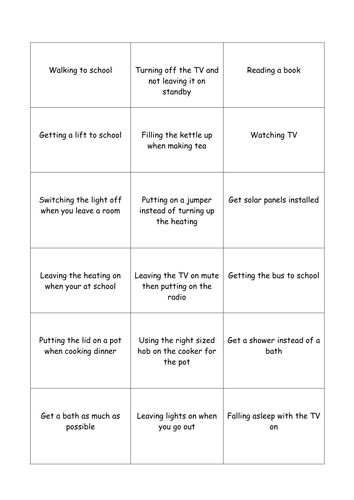 Edexcel entry level certificate - electricity | Teaching Resources