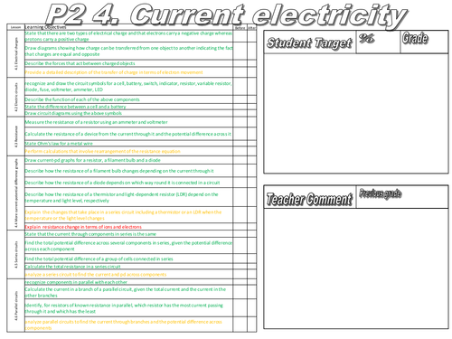 AQA Physics P2 target sheets | Teaching Resources