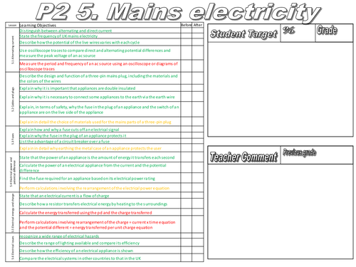 AQA Physics P2 target sheets | Teaching Resources