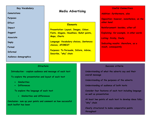 Advertising unit of work | Teaching Resources