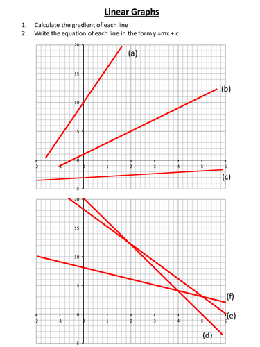 Plotting Linear Graphs | Teaching Resources