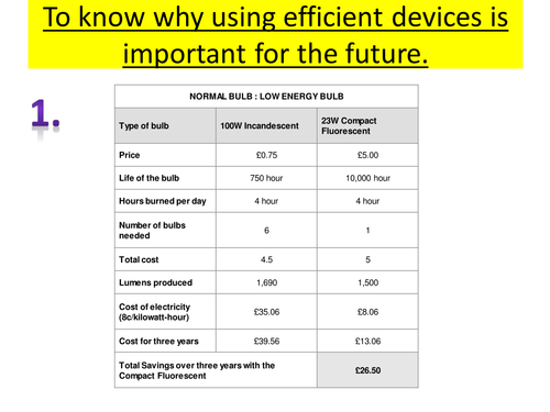 Efficiency | Teaching Resources