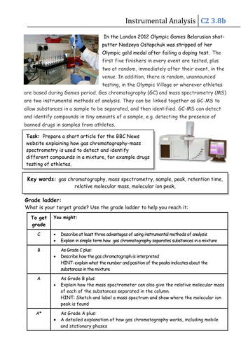 Gas chromatography-mass spectroscopy leveled task | Teaching Resources