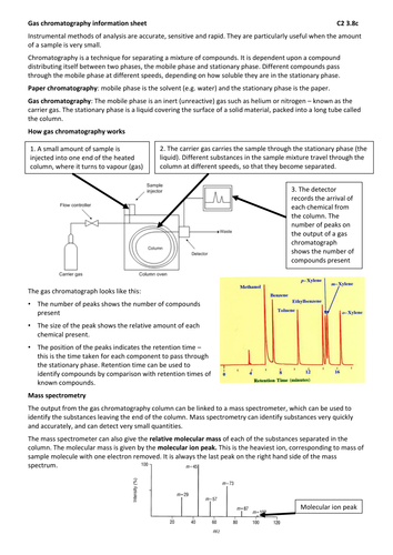 Gas chromatography-mass spectroscopy leveled task | Teaching Resources