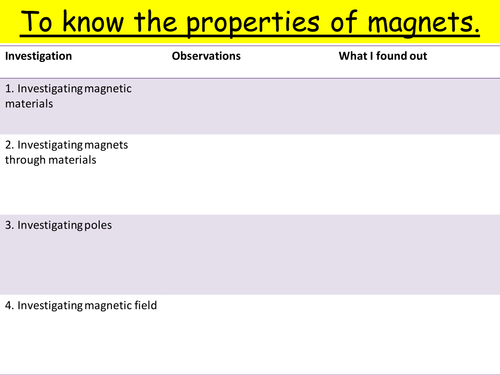 Introduction to magnets | Teaching Resources