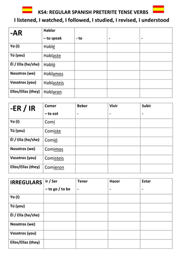 Spanish Preterite Tense - Self-marking | Teaching Resources