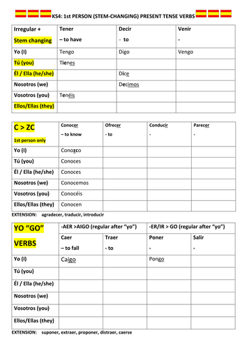 Spanish Present Tense - Self-marking | Teaching Resources