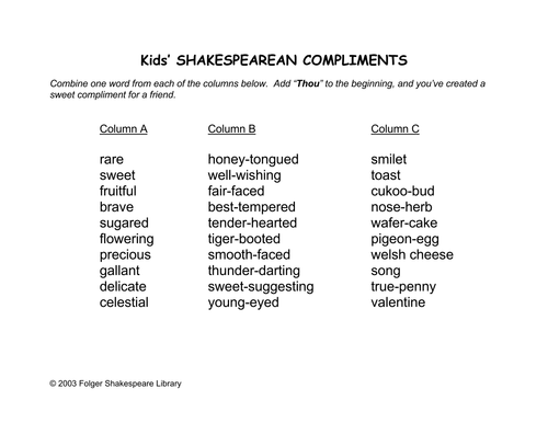 Shakespeare Fakespeare: Using Sources In English | Teaching Resources