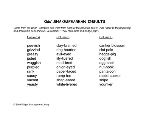 Shakespeare Fakespeare: Using Sources In English | Teaching Resources