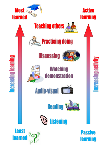 Posters - teaching and learning | Teaching Resources