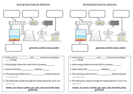 Power stations & fossil fuels - worksheet | Teaching Resources