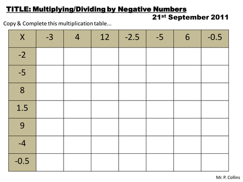 Negative Numbers Resources | Teaching Resources