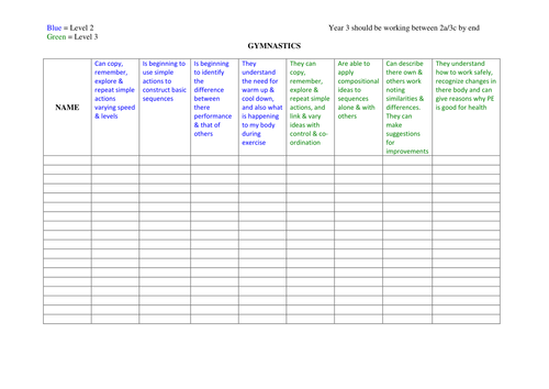 Year 3 Gymnastics Assessment | Teaching Resources