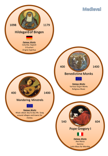 Composers timeline display. - complete set | Teaching Resources
