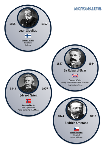 Composers timeline display. - complete set | Teaching Resources