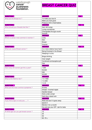 Breast Cancer Awareness | Teaching Resources