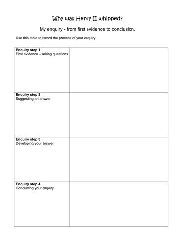 Why Was King Henry II Whipped - enquiry | Teaching Resources