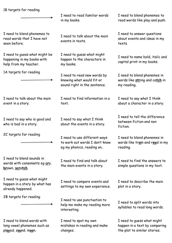 Reading Target Labels | Teaching Resources